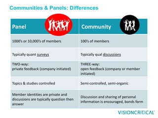 What is a community panel? | PPTX