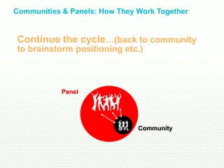 What is a community panel? | PPTX