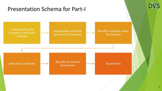 What are the salient features of CFSS, 2020 and LLP Settlement Scheme ...