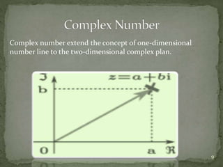 What is complex number | PPTX