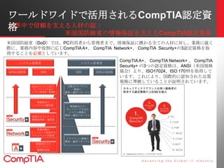 What is CompTIA | PPTX
