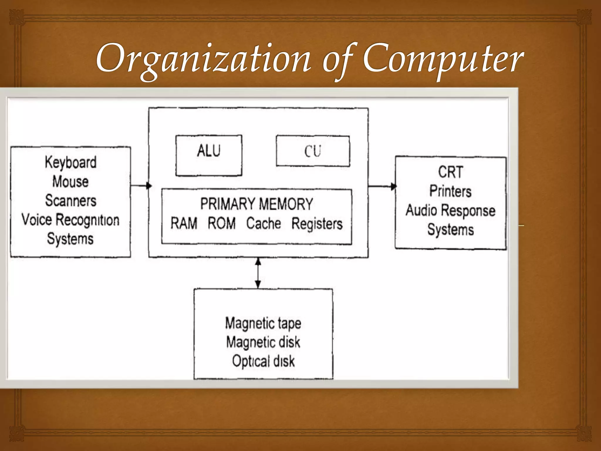 What is computer 1 | PPT