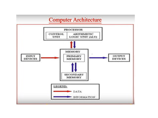 What is computer(1) | PPTX