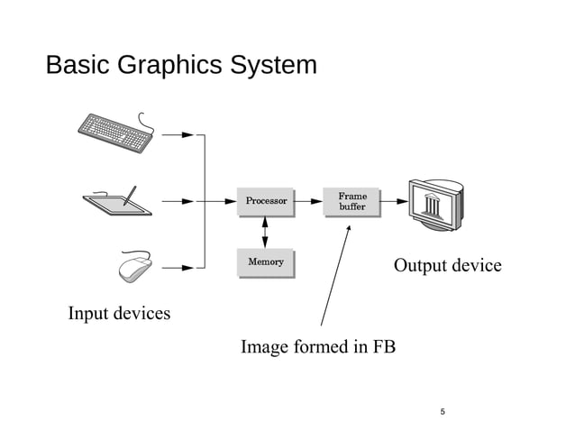 What is computer graphics | PPT
