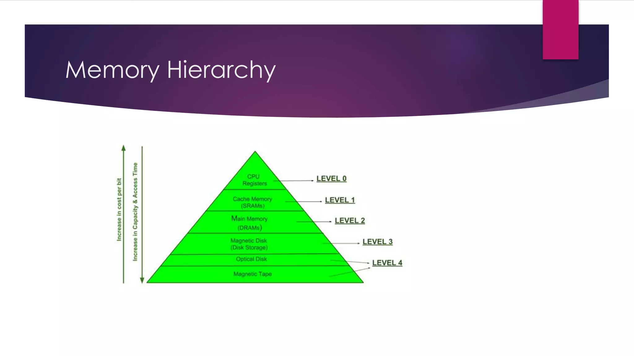 What is Computer Memory.ppt