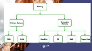 What is memory | PPTX