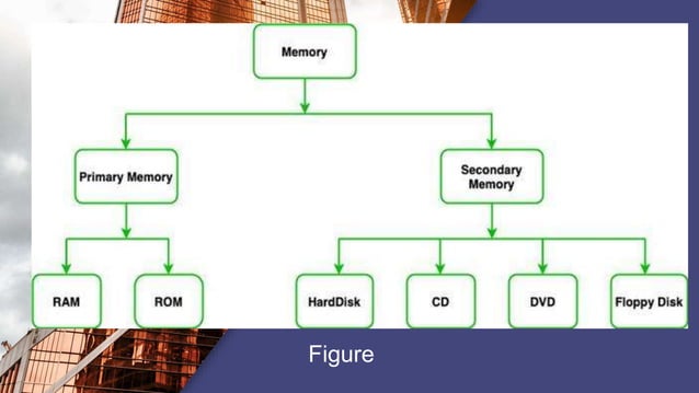 What is memory | PPT