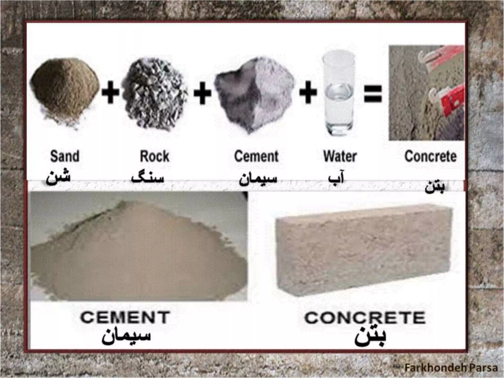 What is concrete and how is it made?-1 | PPTX
