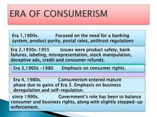 What is consumerism | PPT