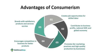 What is Consumerism.pptx