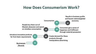 What is Consumerism.pptx