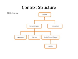 What is context | PPT