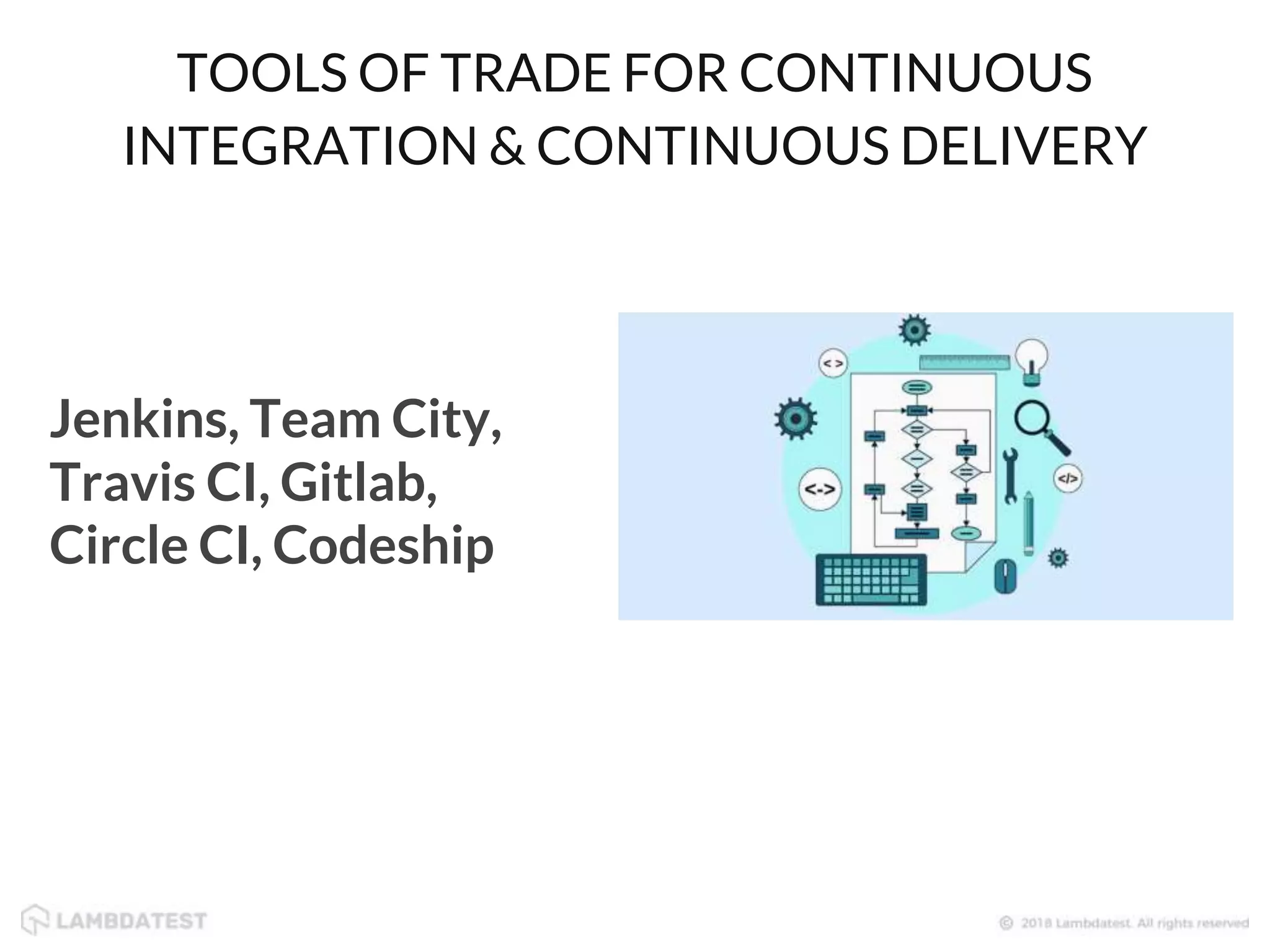 What is Continuous Integration and Continuous Delivery | PPT