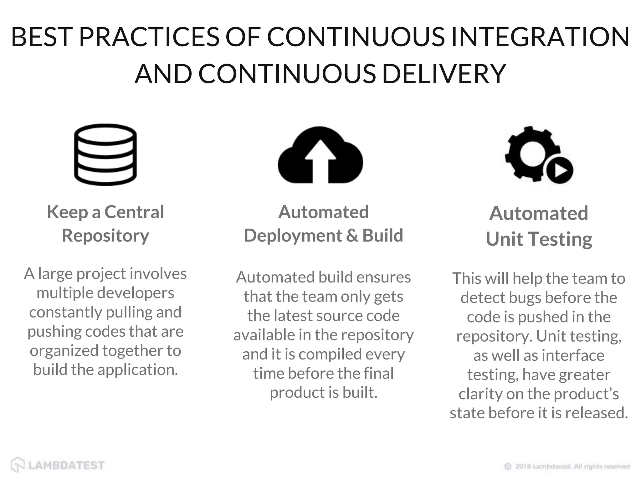 What is Continuous Integration and Continuous Delivery | PPT