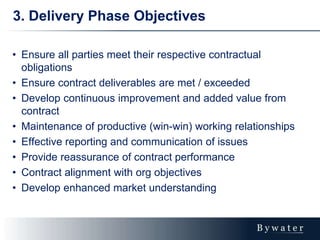 What is Contract Lifecycle Management? | PPTX