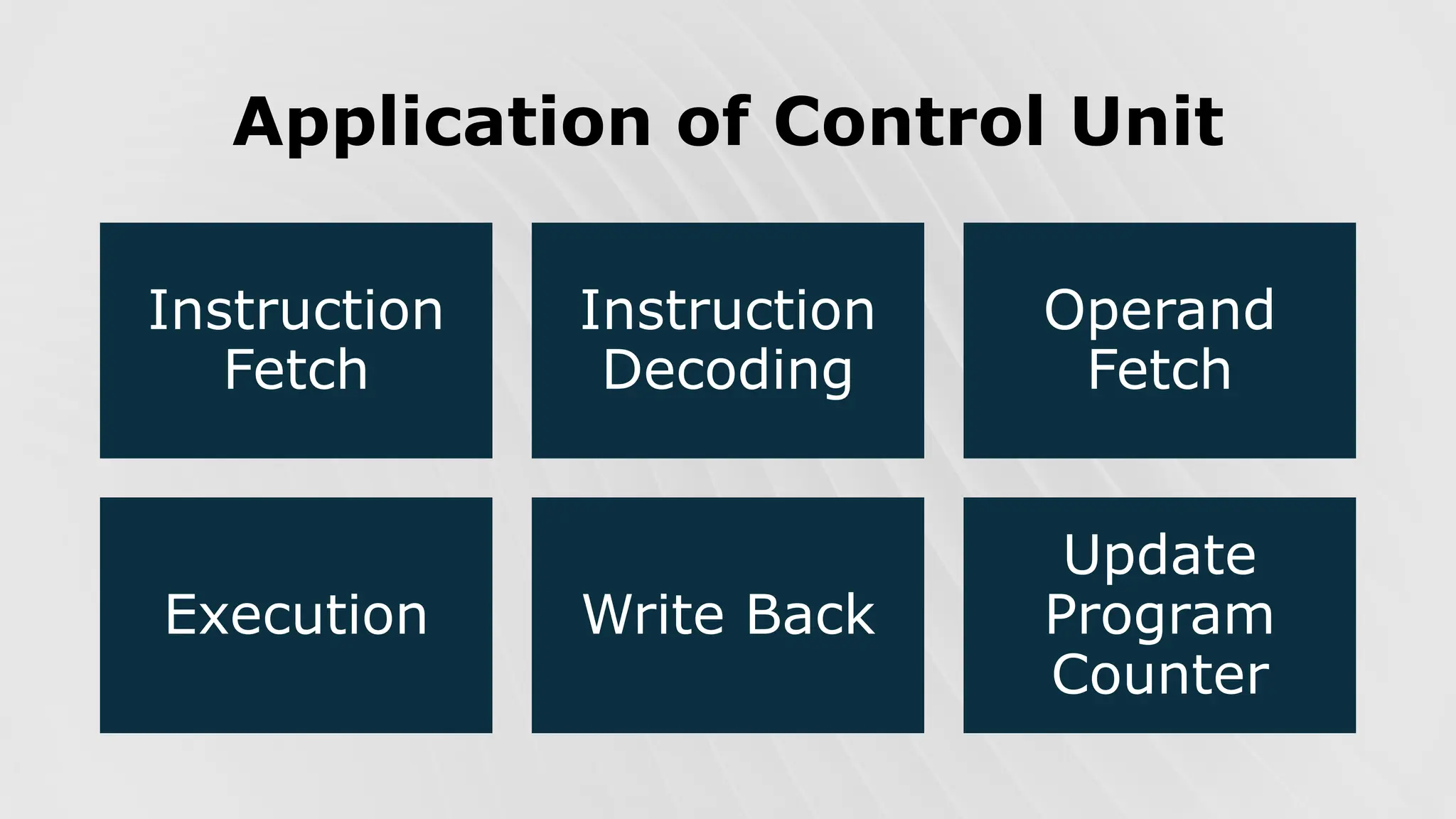 What is Control Unit and types of control unit? | PPTX