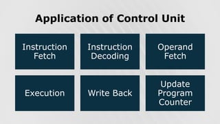 What is Control Unit and types of control unit? | PPTX