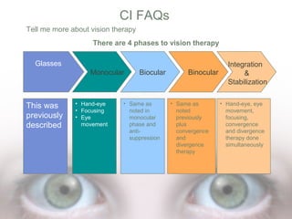 What is Convergence Insufficiency? | PPT