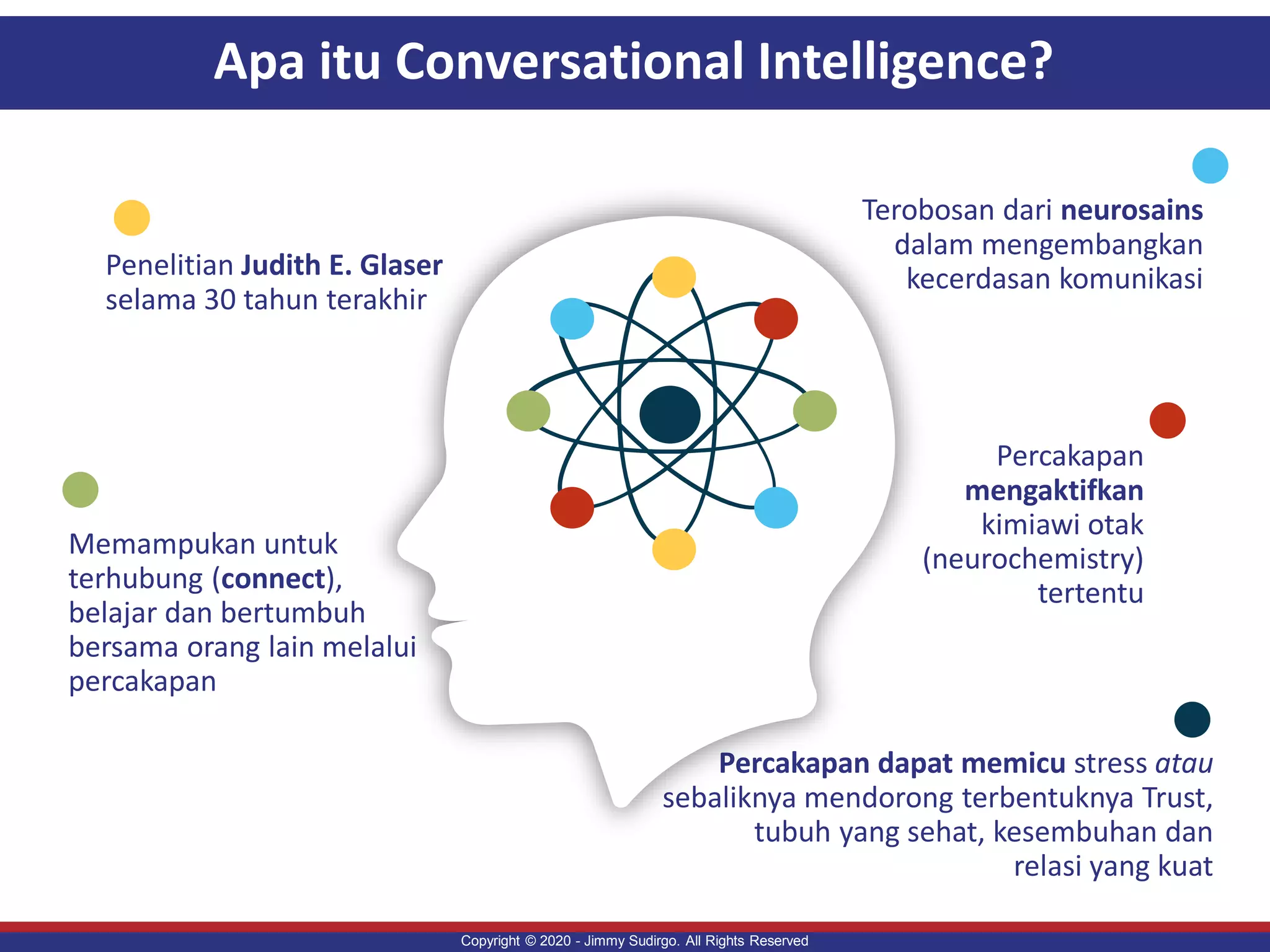 What is Conversational Intelligence (C-IQ) | Coach Jimmy Sudirgo | PPT
