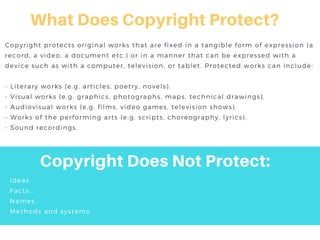 Copyright 101: What is a copyright? | PPT