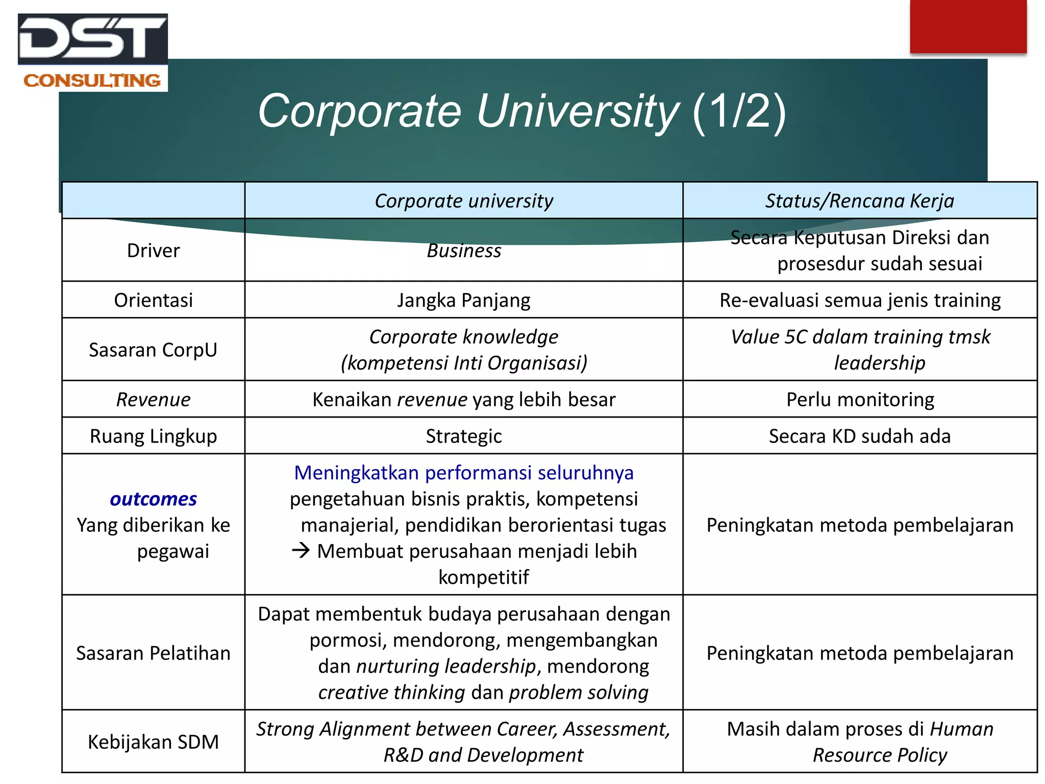 What is Corporate University (Corpu).pdf