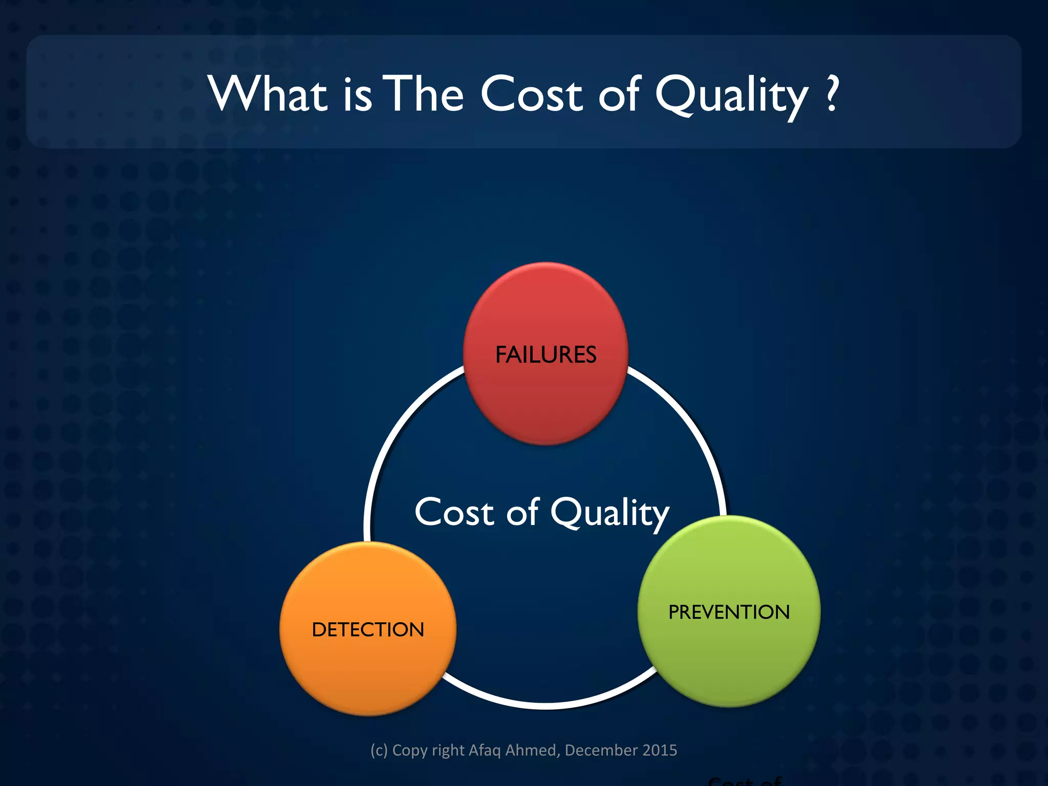 What is cost of quality | PDF