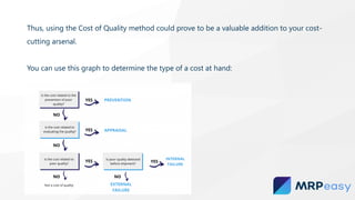 What is cost of quality and how to calculate it | PPT