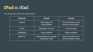 What is CPaaS - A Complete Guide.pdf