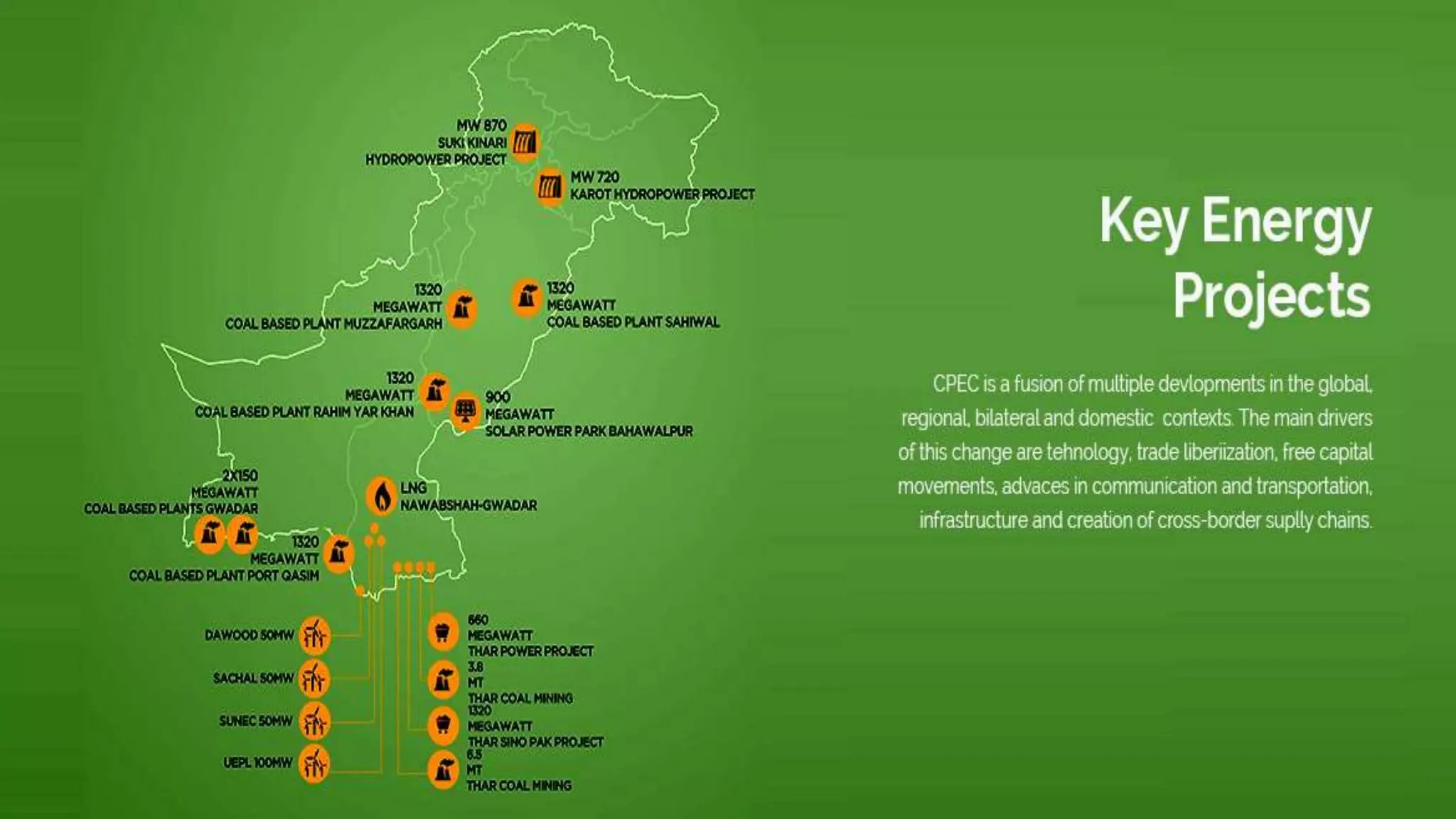 What is cpec (pak.st) | PPT