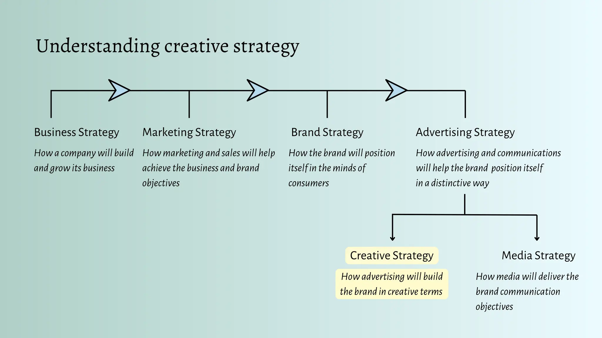 What is Creative Strategy - Presentation.pdf