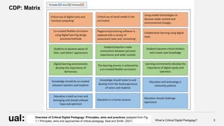 What is Critical Digital Pedagogy.pptx