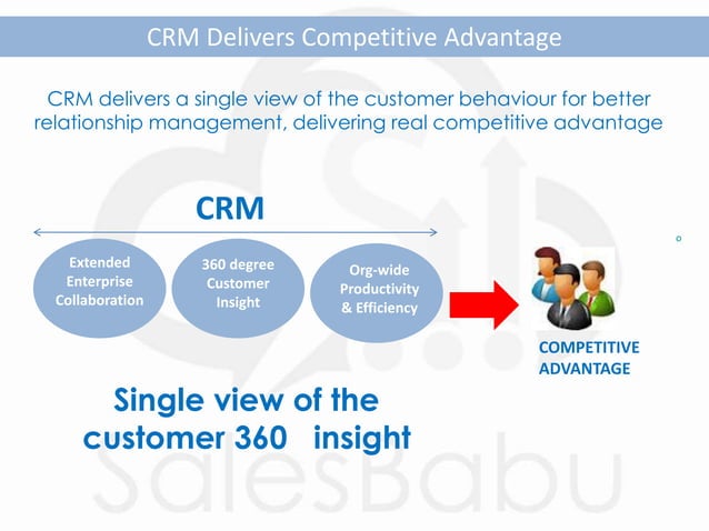 What is CRM ( Customer Relationship Management )