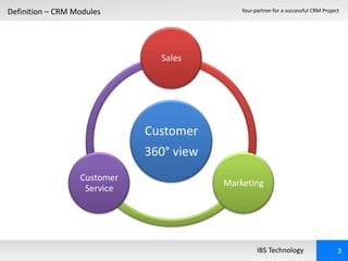 What is CRM? | PPT