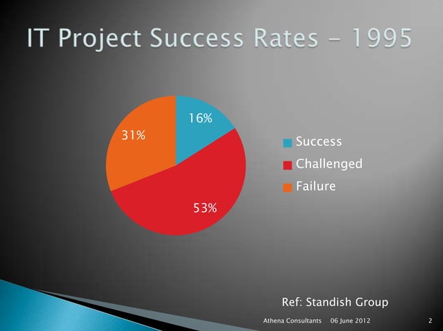 What is crm and why do most implementations fail | PPTX | Computer Software and Applications ...