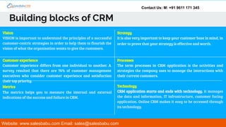 What is CRM? | PDF