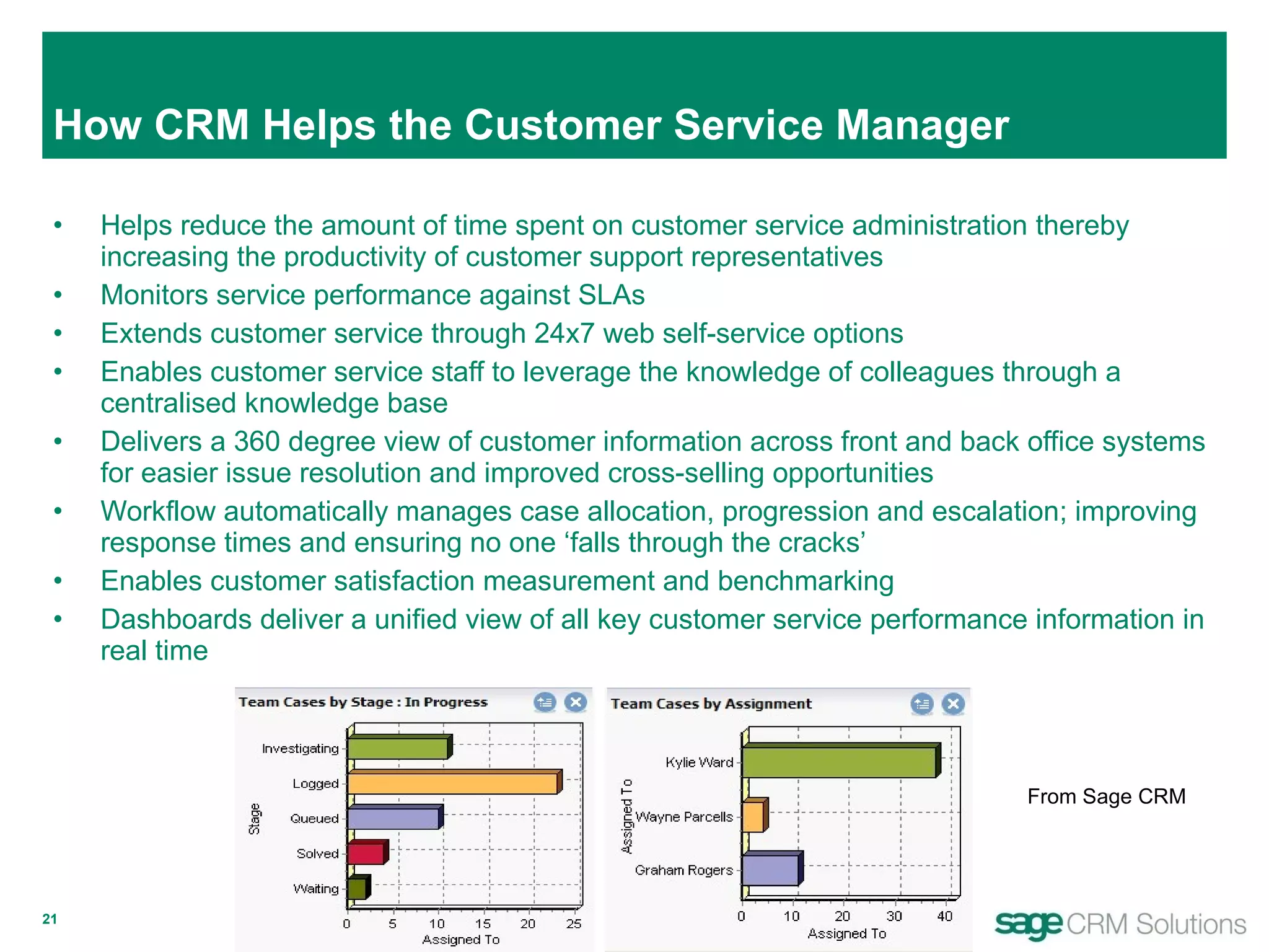 What Is Crm Ppt Revised | PPT