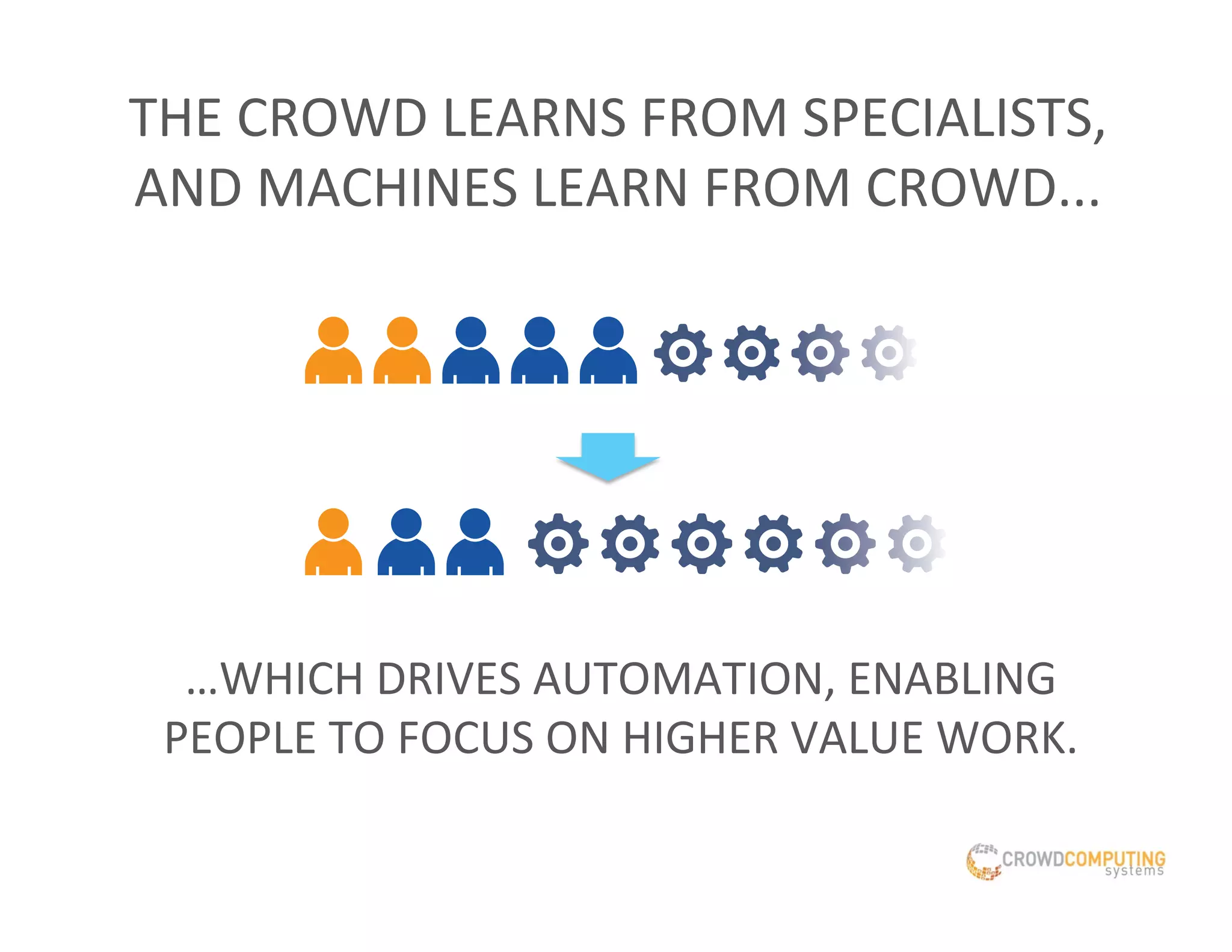 What is crowd computing? | PPT