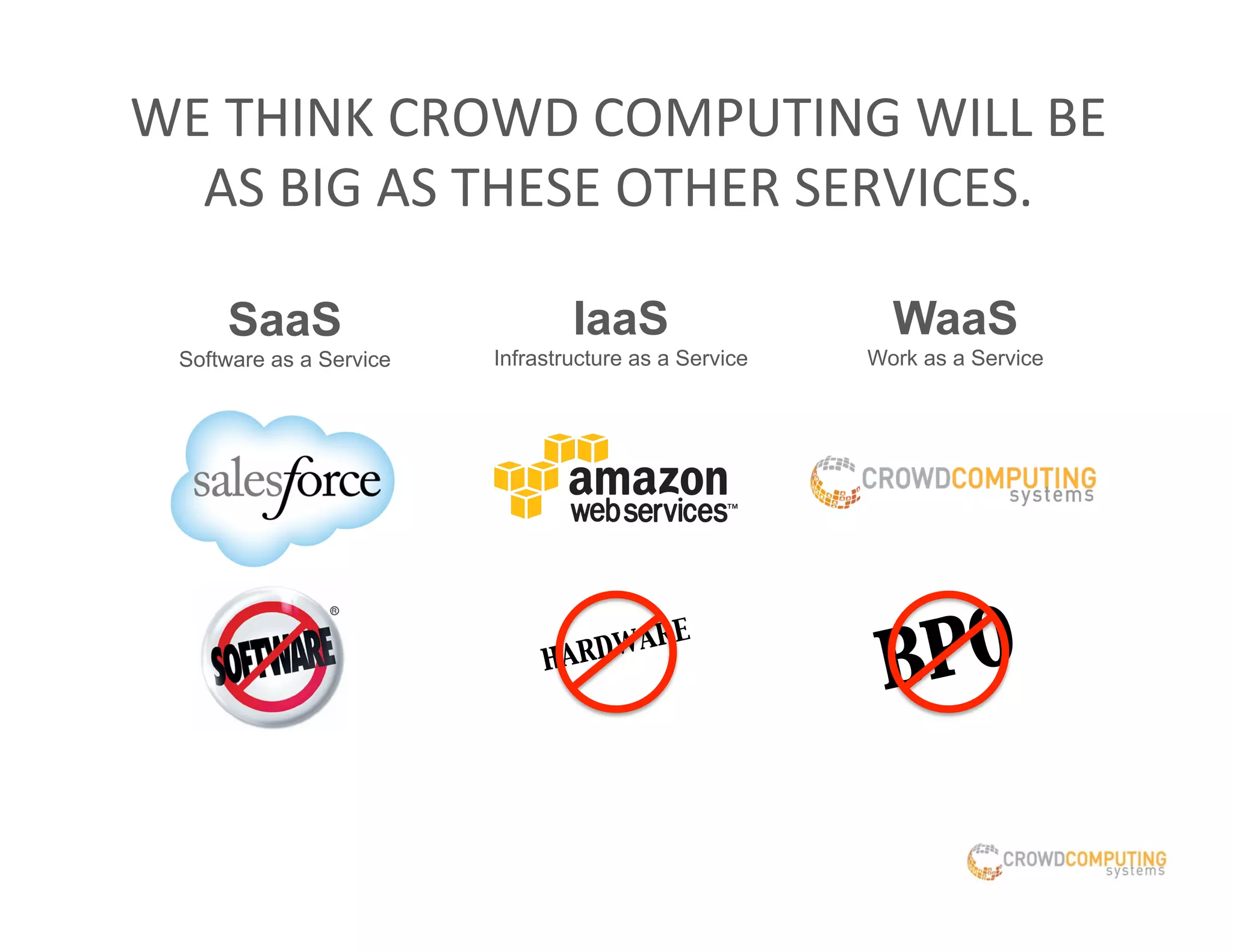 What is crowd computing? | PPT