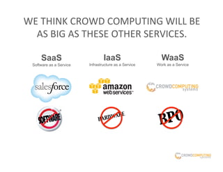 What is crowd computing? | PPT