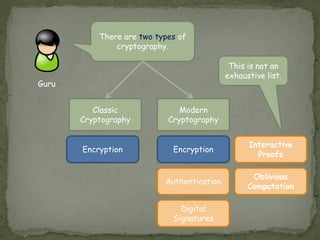 What is cryptography | PPT