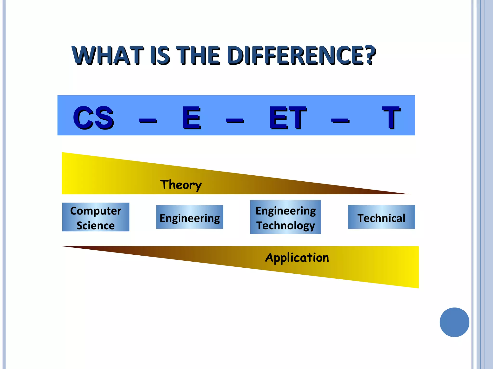 What is Engineering Technology? | PPT