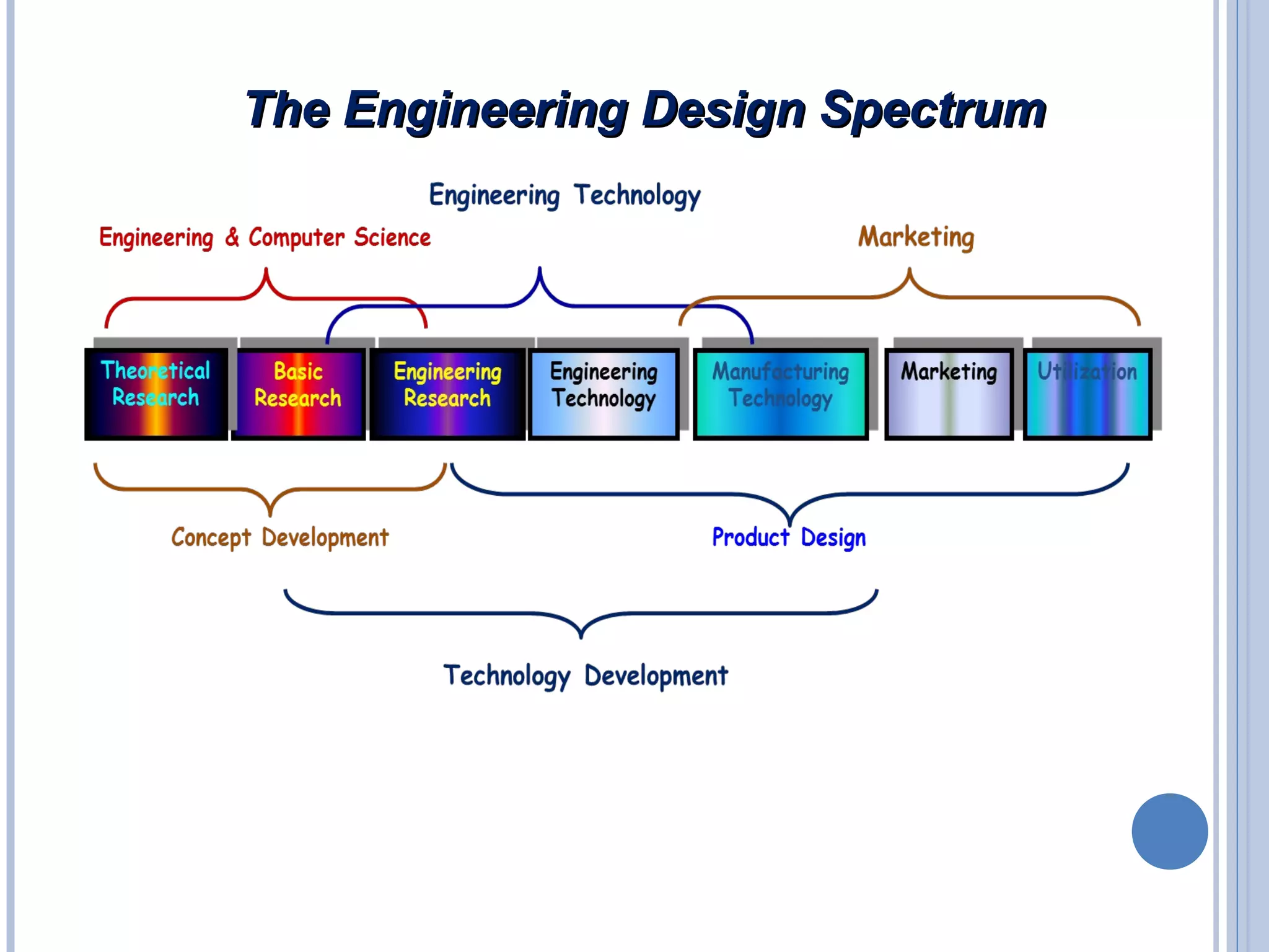What is Engineering Technology? | PPT