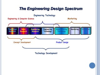 What is Engineering Technology? | PPT