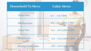 What is Cubic Meter | PDF
