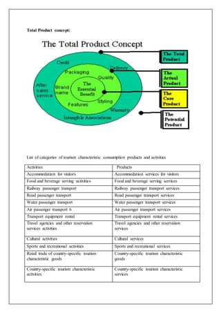 What is Tourism Product? | DOCX
