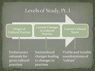 What is Cultural Psych | PPTX