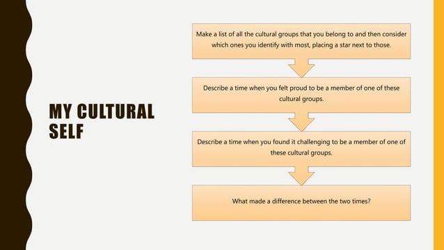 What are culture and scaffolding | PPT