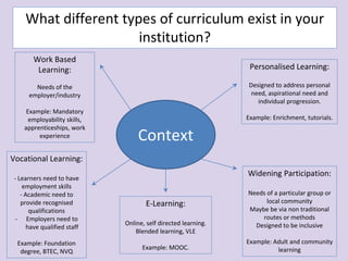 What is curriculum | PPTX