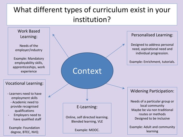 What is curriculum | PPTX