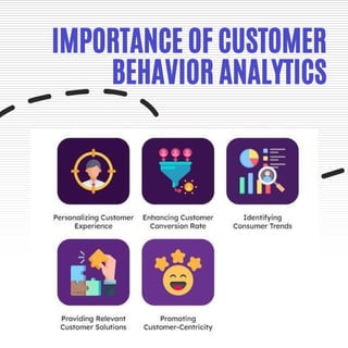 What is Customer Behavior Analytics? | PDF | Business | Business and ...